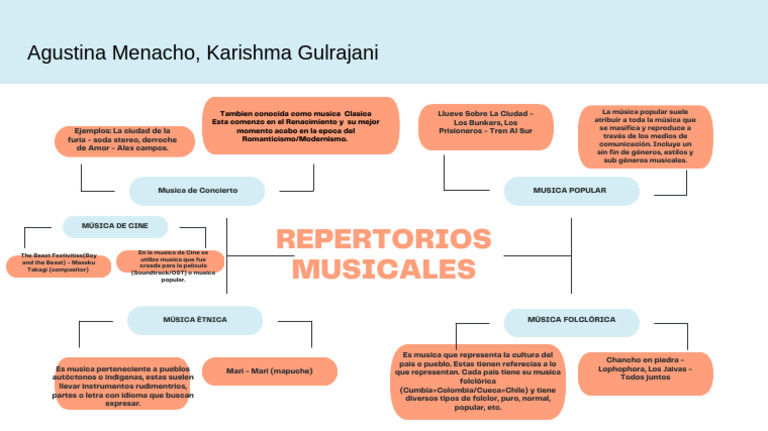 Repertorio Musical | PDF
