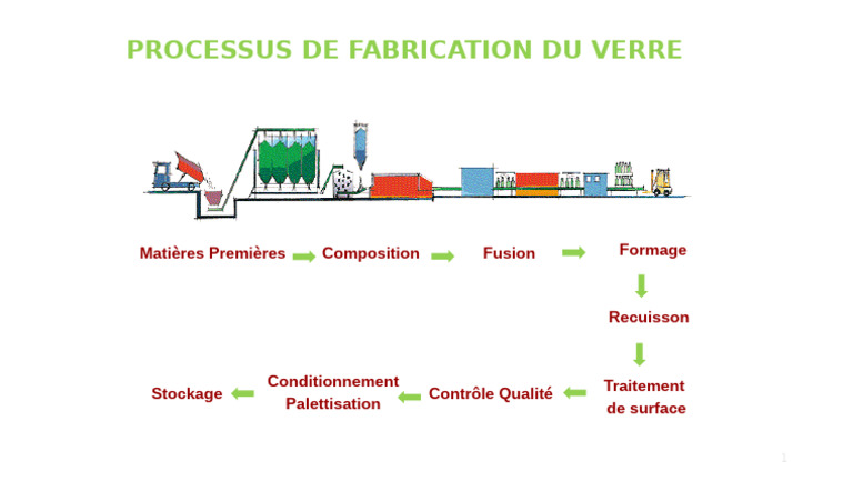 Processus de Fabrication Du Verre | PDF