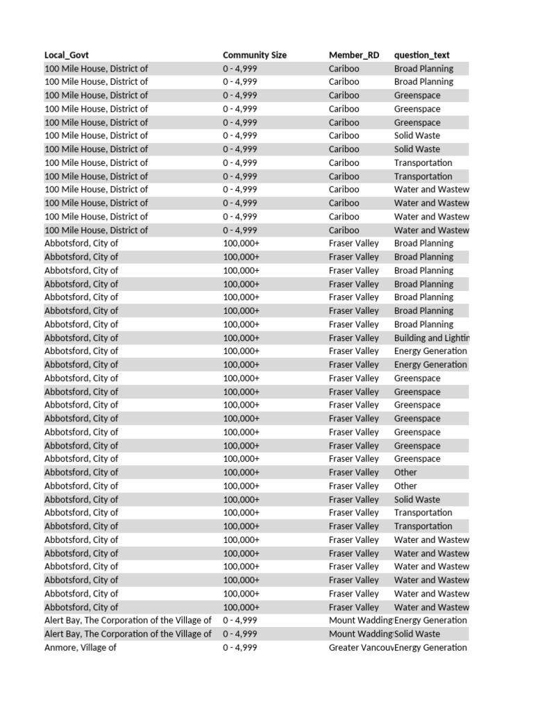 Carip Community Wide Action List 2016 | PDF