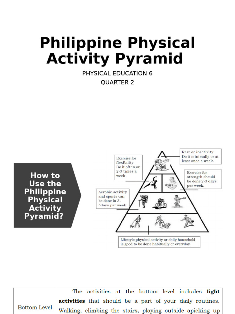 PE 6 - Q2 Philippine Physical Activity Pyramid | PDF
