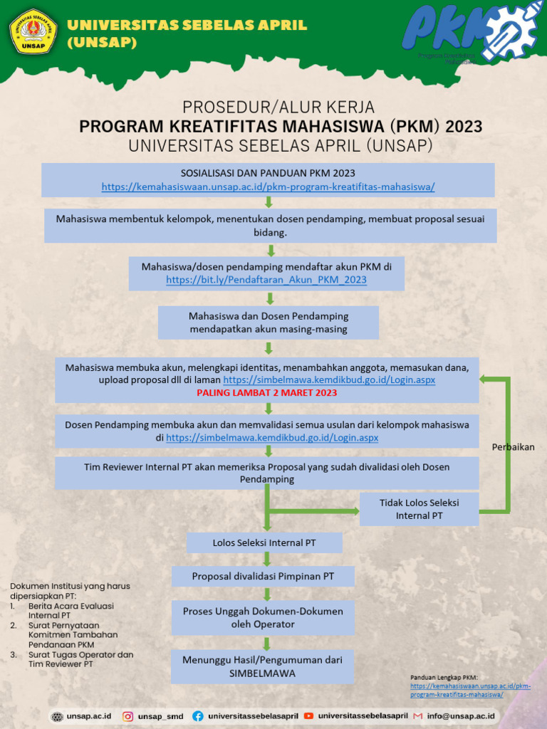 Prosedur Dan Alur Kerja PKM | PDF