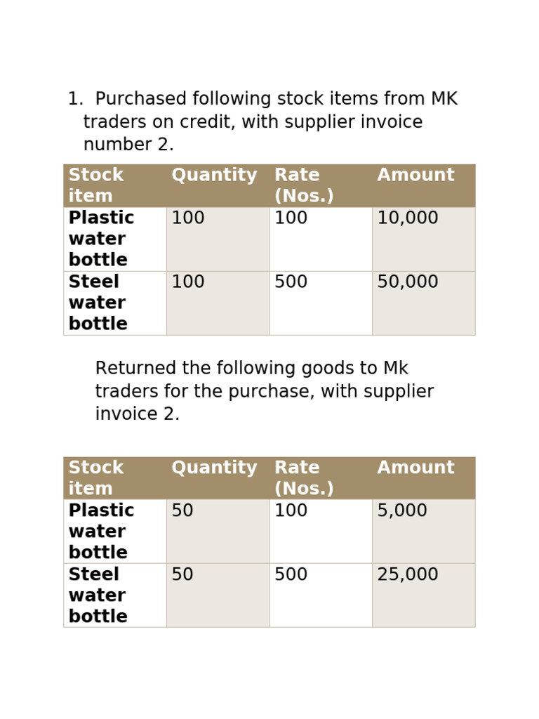Tally Assignments | PDF