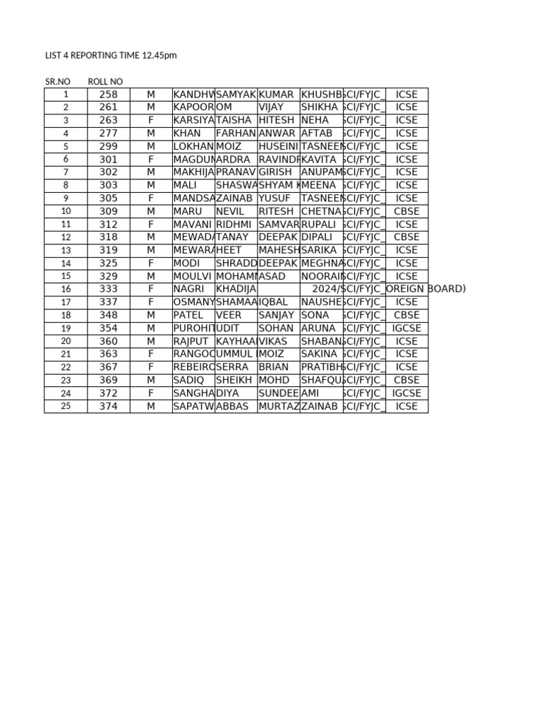 ELIGIBILITY LIST 4 | PDF