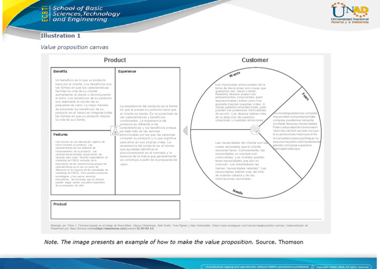 Annex 2 - Value Proposition Canvas | PDF