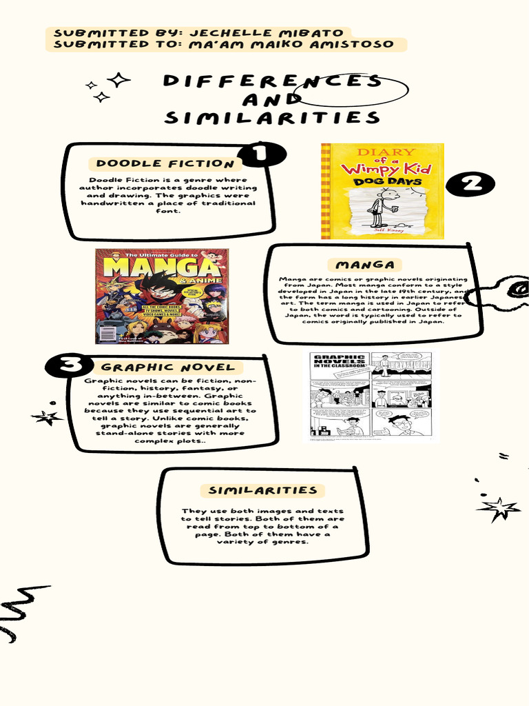Doodle Ficton | PDF
