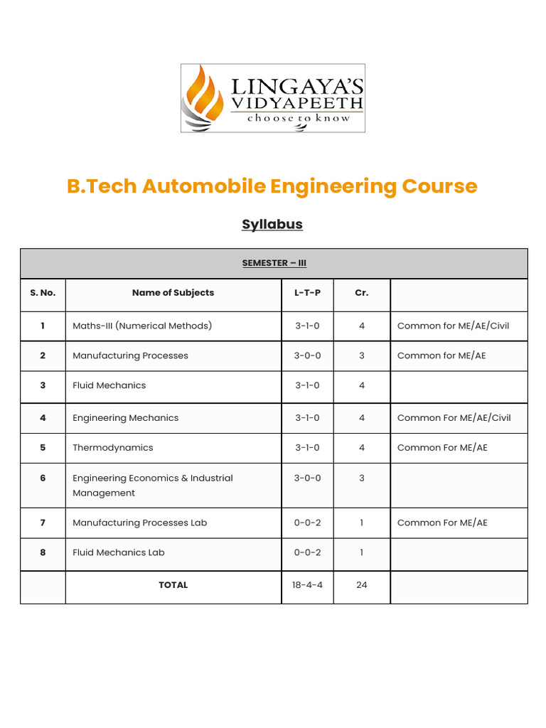 Lingayas Online Btech HHH | PDF
