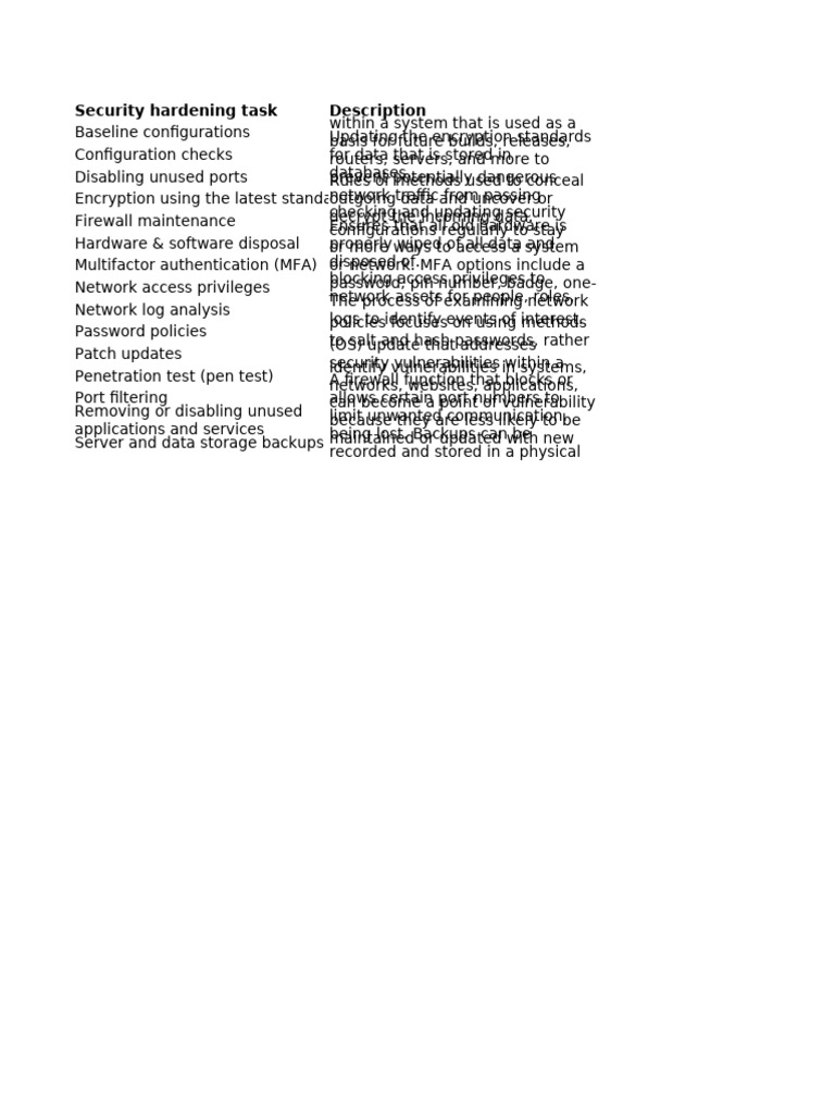 NgUCfHzxTiivhOC9 St1Ng Network Hardening Tools | PDF