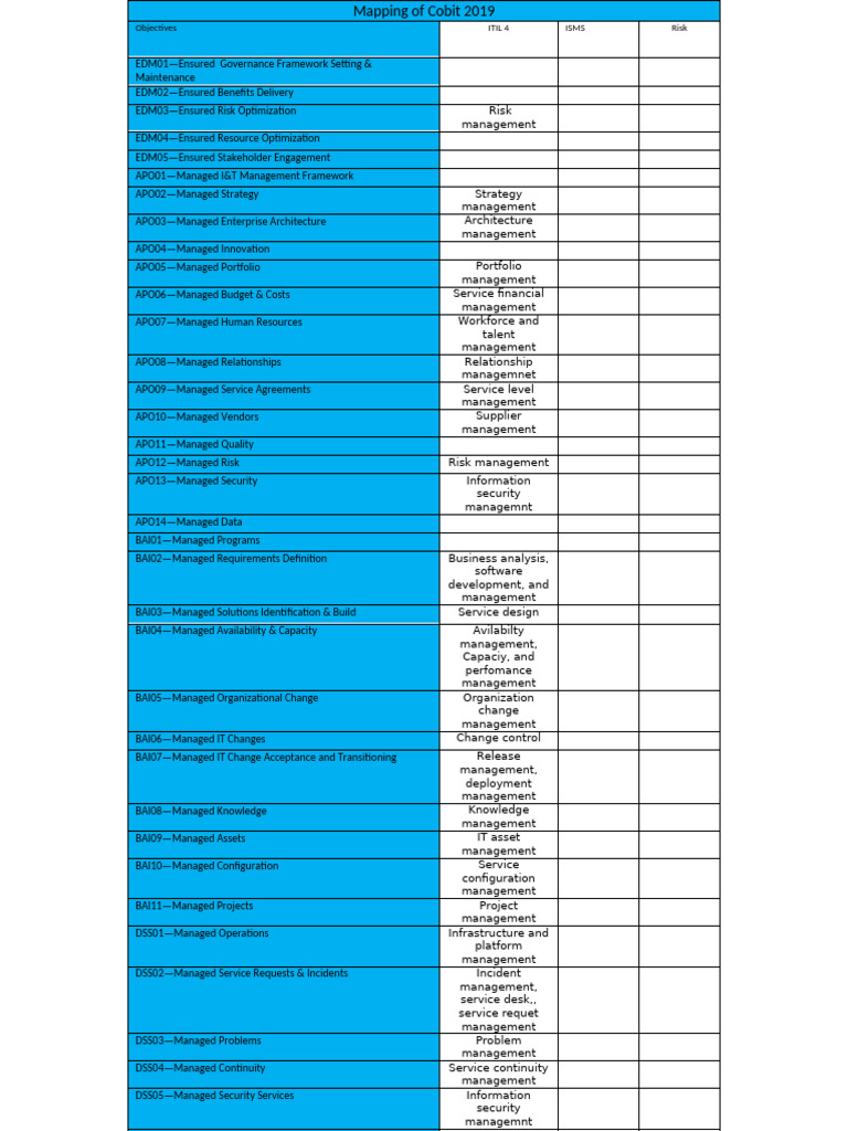Mapping Of Cobit 2019 Others Pdf