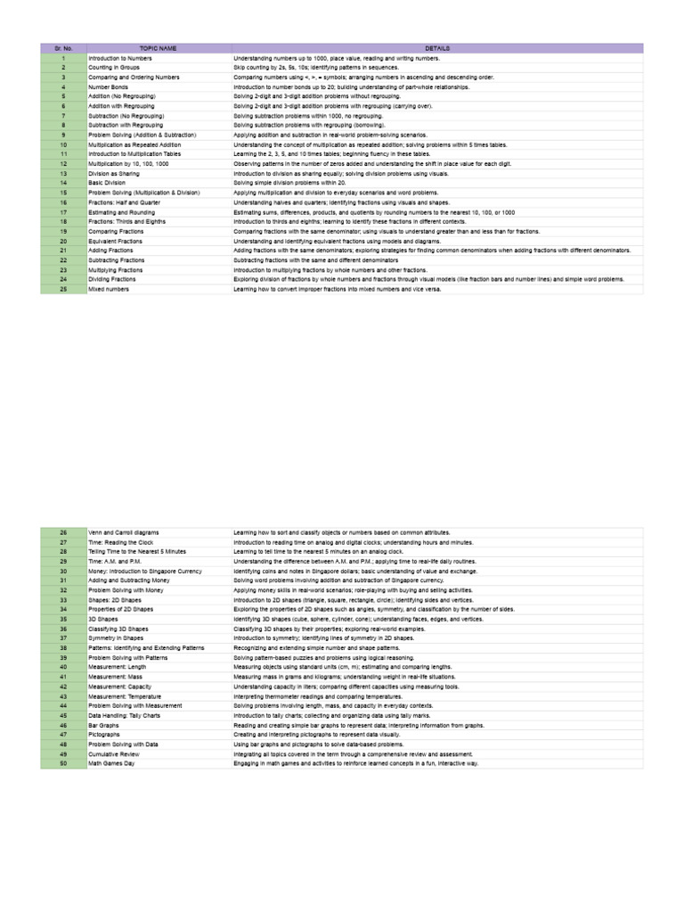 IB Grade 2 MATH | PDF