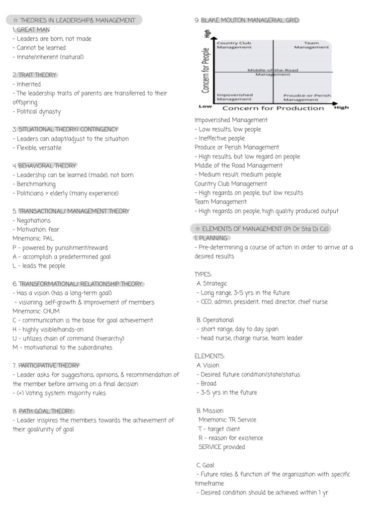NURSING Leadership & Management | PDF