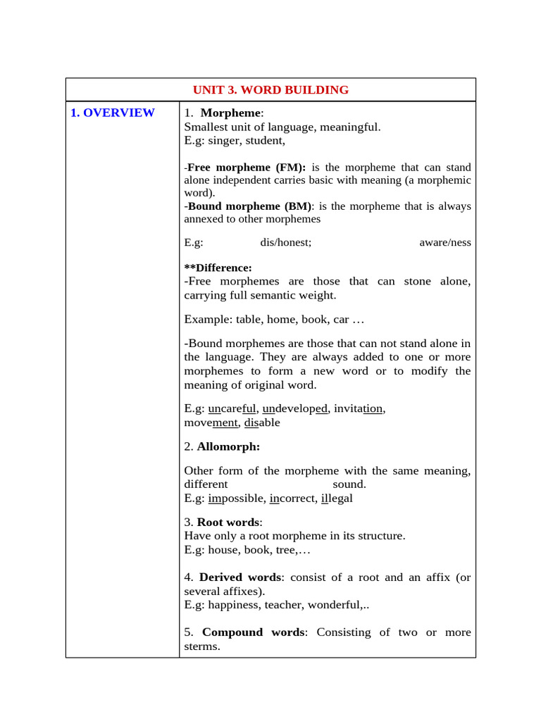 Nhóm 5.?unit 3. Word Building? | PDF