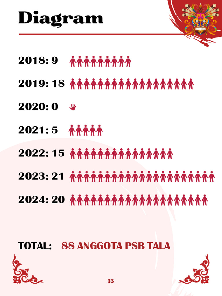 Proposal Pemuda Pelopor 2024 - 20240611 - 123236 - 0000 | PDF