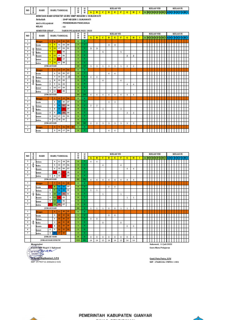 Rincian Program Pembelajaran 2022-2023 | PDF