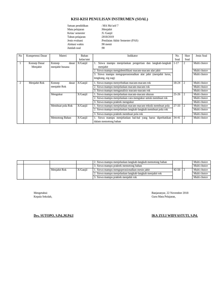 Kisi2 Soal KLS X 18 | PDF