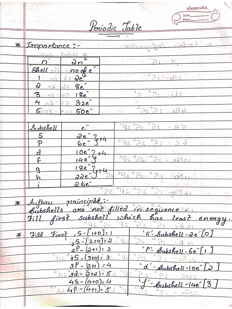 Periodictable Hand Written Notes | PDF