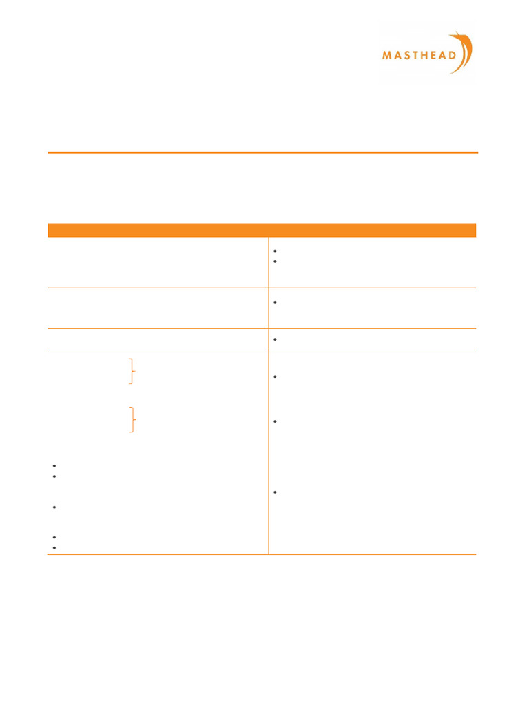 FICA CHECKLISTS Trusts | PDF