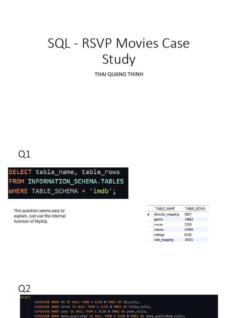 SQL - RSVP Movies Case Study | PDF