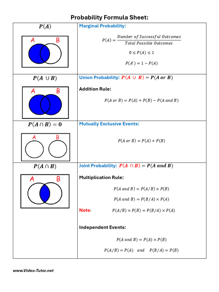 Probability Formula Sheet-2 | PDF