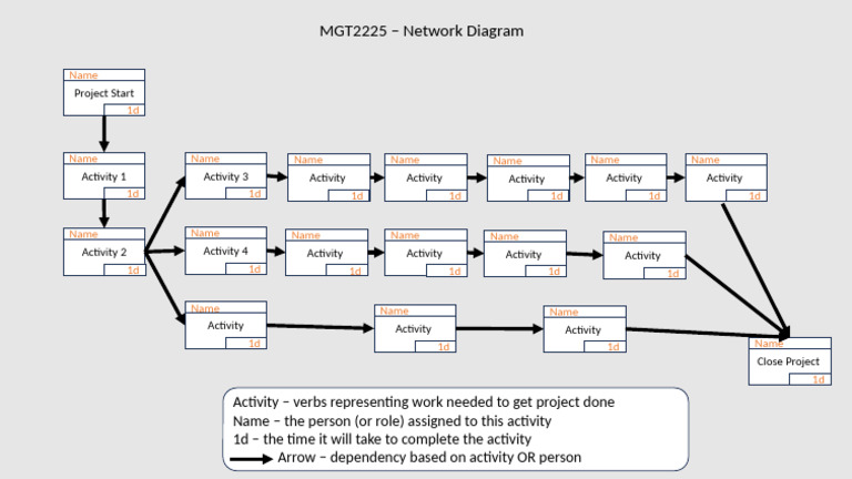 Network Diagram Template | PDF