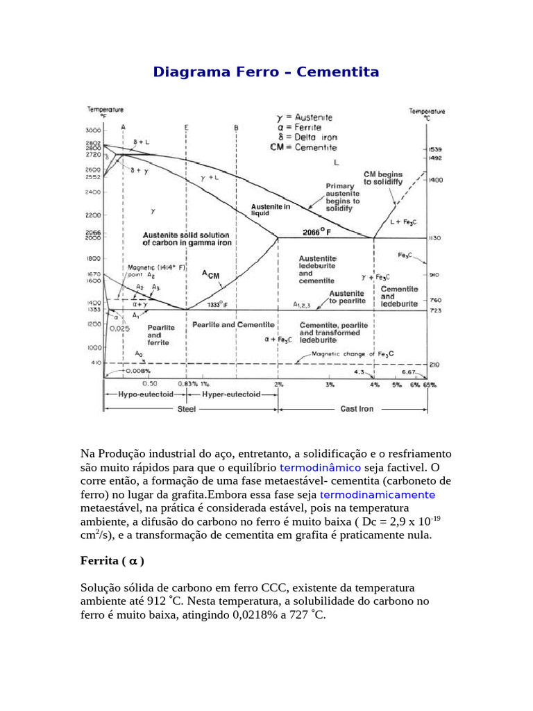 DIAGRAMA FeC | PDF