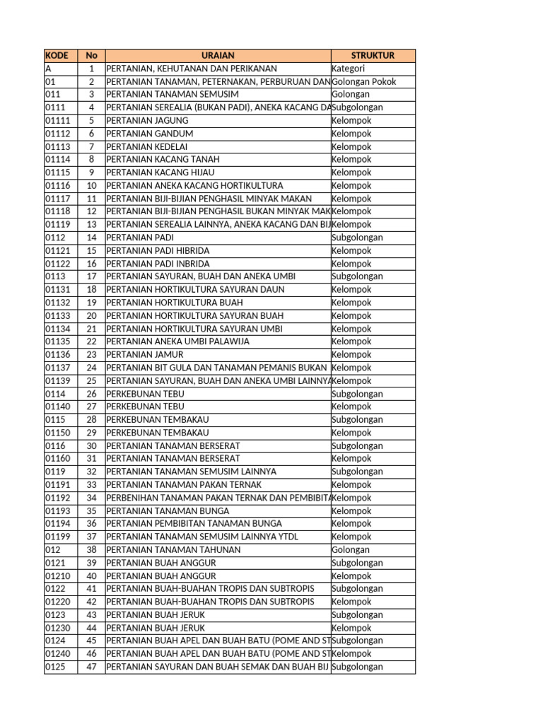 Master Kbli 2020 | PDF
