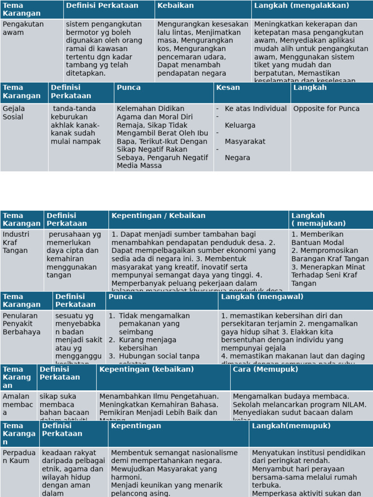 BM Nota Untuk Karangan | PDF