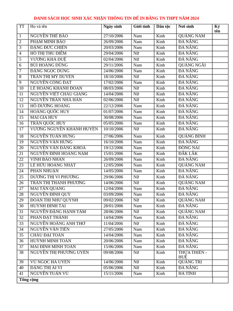 Danh Sách Học Sinh Xác Nhận Thông Tin Để in Bằng Tn Thpt Năm 2024 | PDF