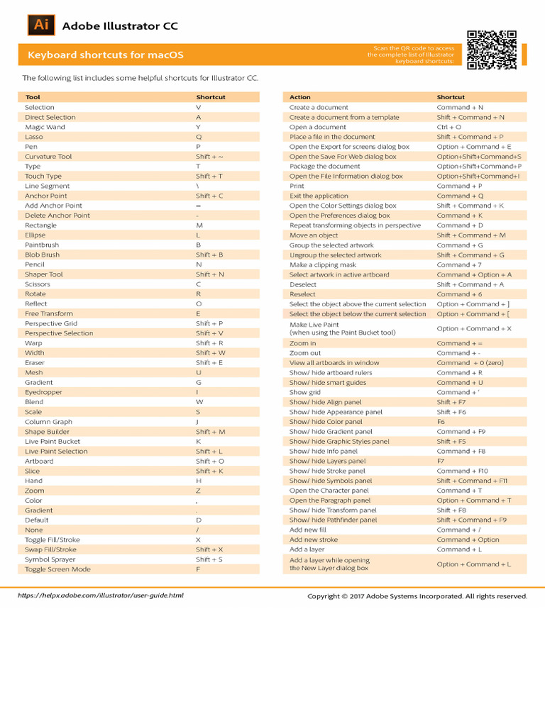 Ai_cheat-sheet_macOS.jpg 2,480×3,508 pixeles | PDF
