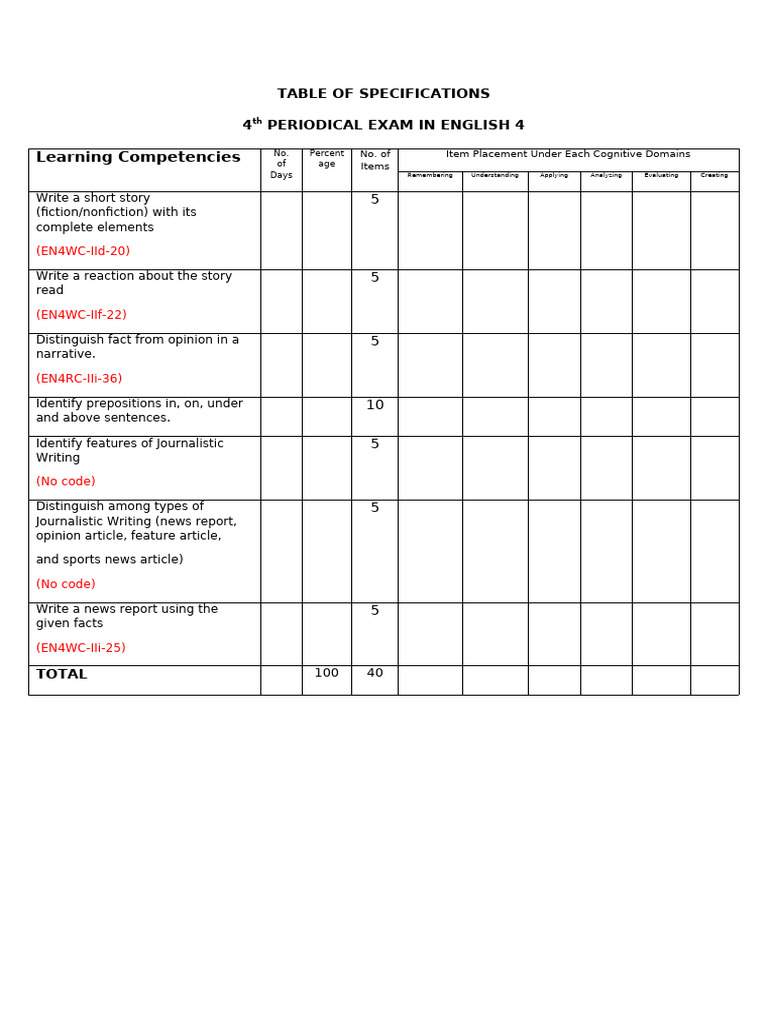 Table of Specifications | PDF