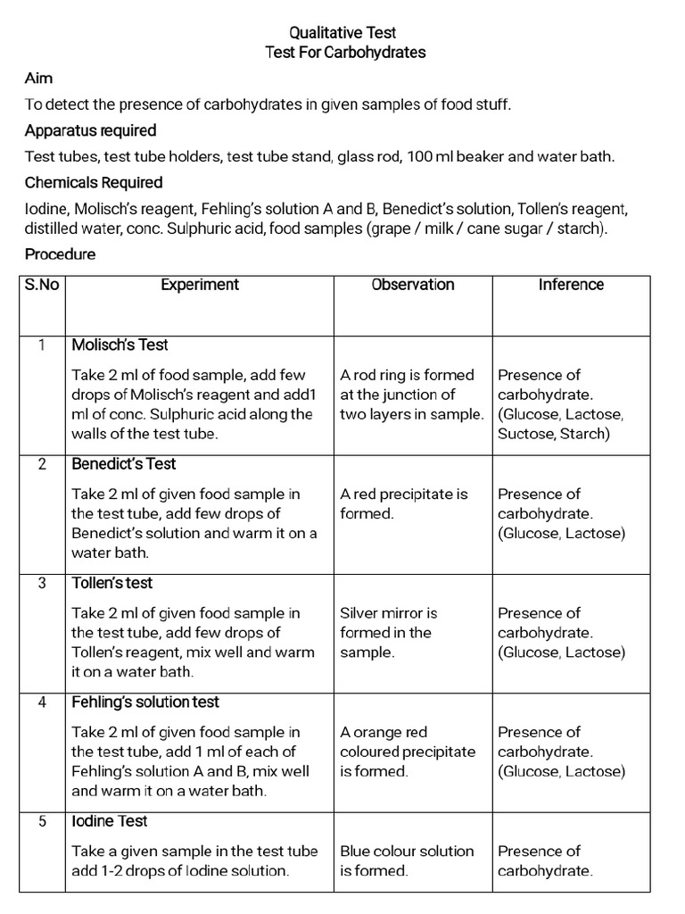 Qualitative Test | PDF