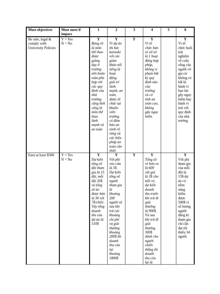 Bảng Đánh Giá QTDA - 1 | PDF