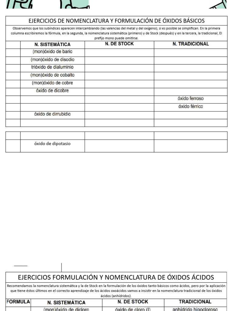 Ejercicios de Nomenclatura y Formulacion de Oxidos - Respuestas | PDF
