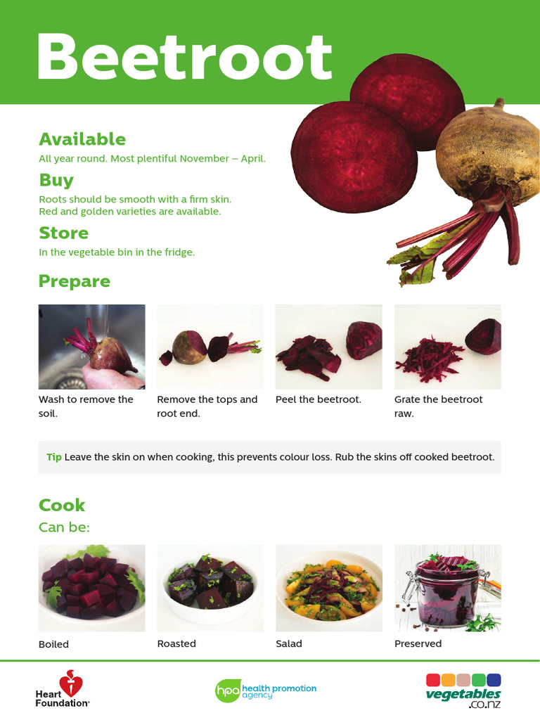 Beetroot Skill Card | PDF