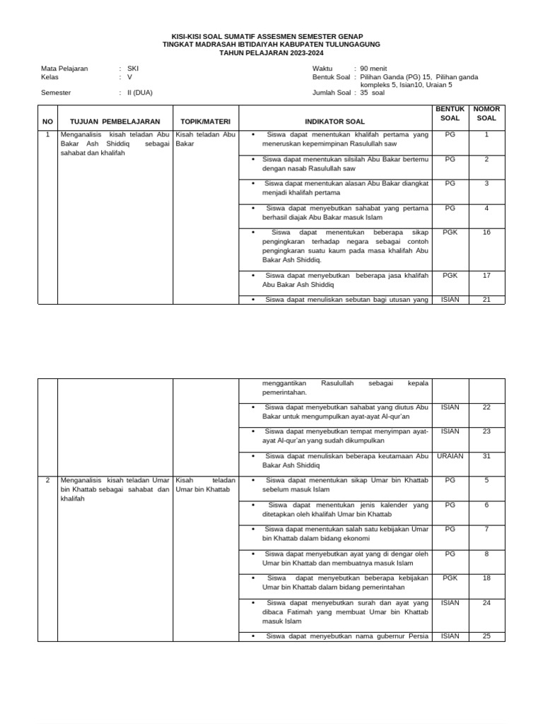 Kisi-Kisi Uas Ski KLS V SMT Ii | PDF