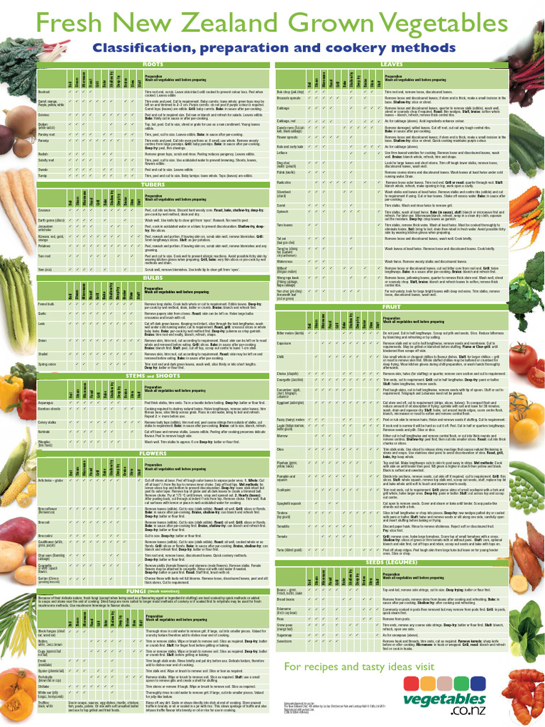 Classification Poster | PDF