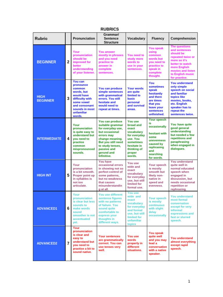 NEW RUBRICS | PDF