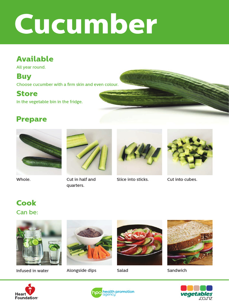 cucumber-skill-card | PDF
