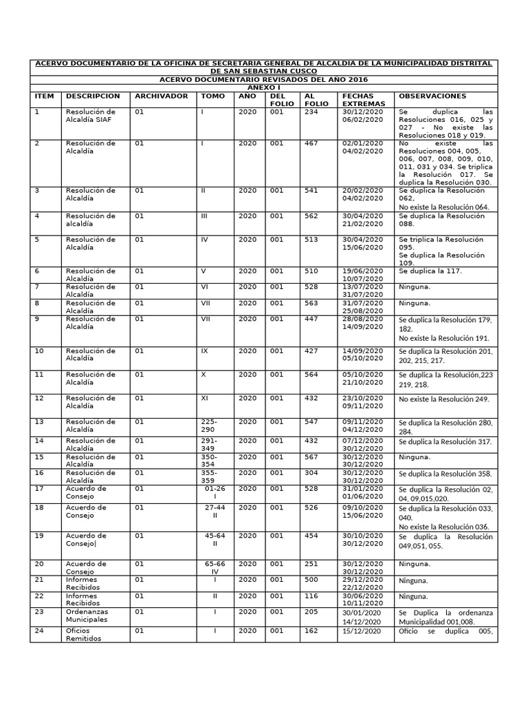 Acervo Documentario de La Oficina de Secretaria General de Alcaldia de ...