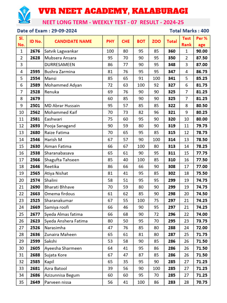 NLT WKT 7 Result 29-09-24 | PDF
