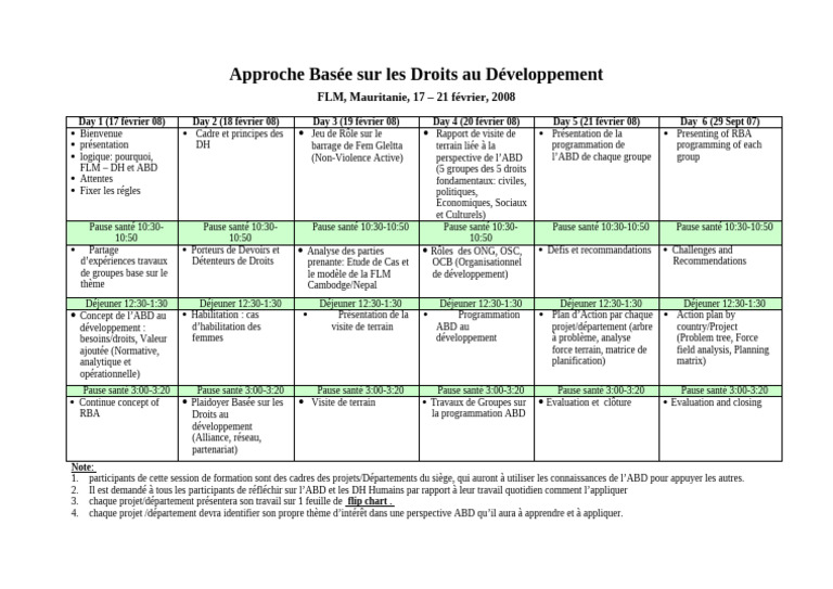 Prog - ABD | PDF