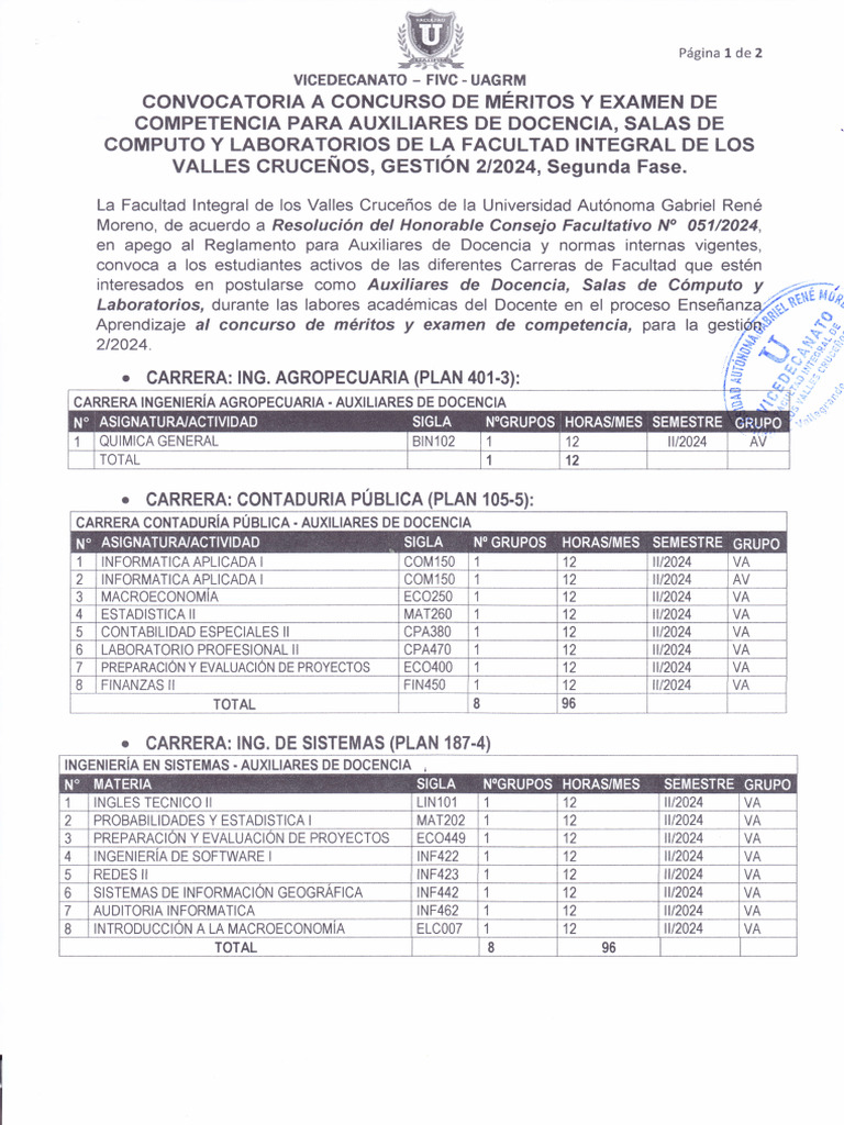 Auxiliares Fivc 2 2024 2da Fase | PDF