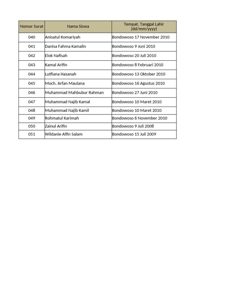 Data Surat Keterangan Lulus 2021-2022 | PDF