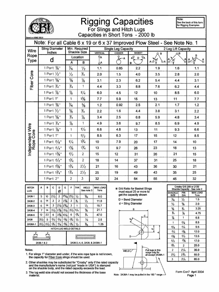 Rigging Capacity | PDF