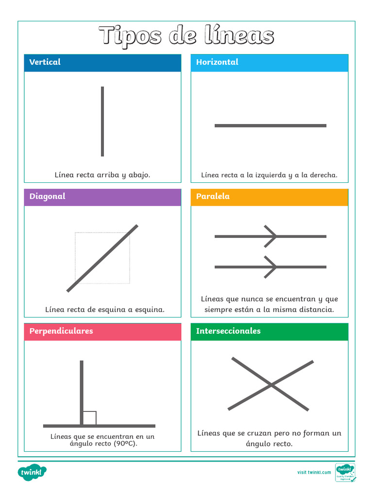 Es N 1647001772 Poster Tipos de Lineas Ver 2 | PDF