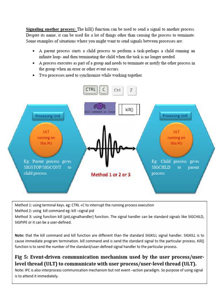 Event Driven OS Part E | PDF