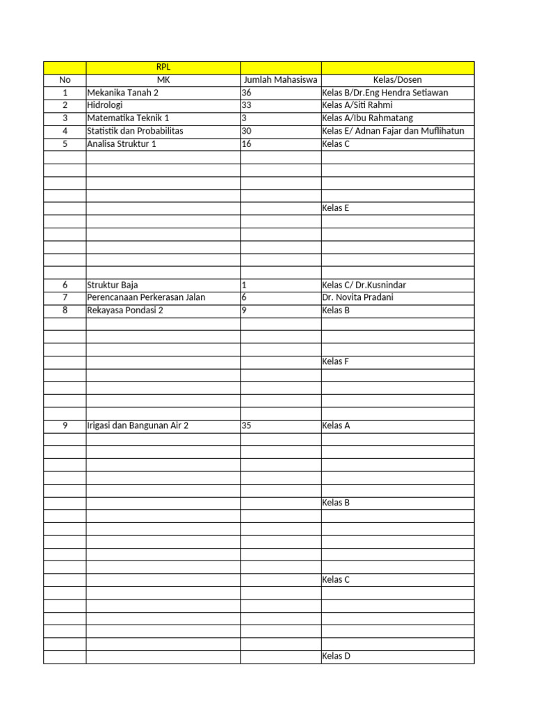 Pembagian Kelas RPL | PDF
