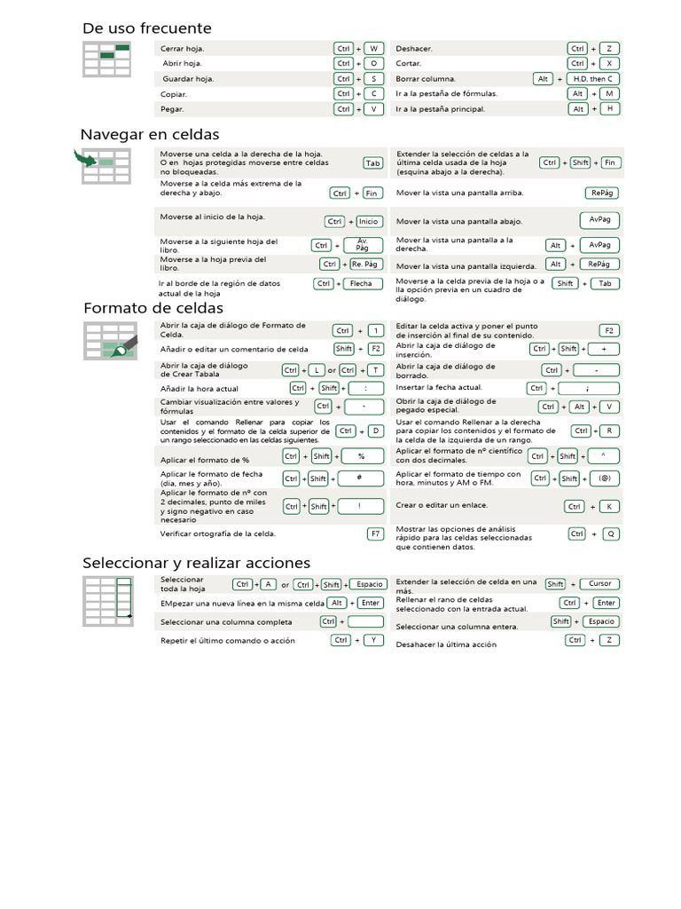 Ontek Atajos Excel | PDF