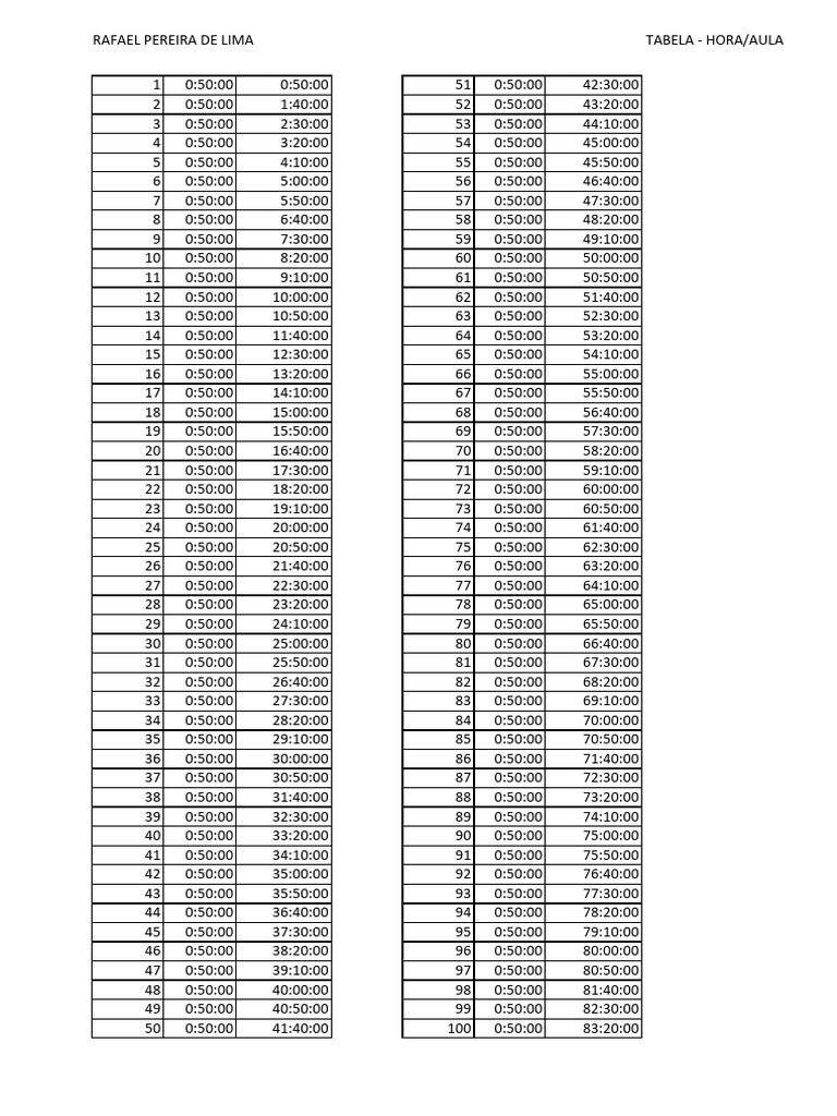 Tabela Hora Aula 2000 Aulas | PDF