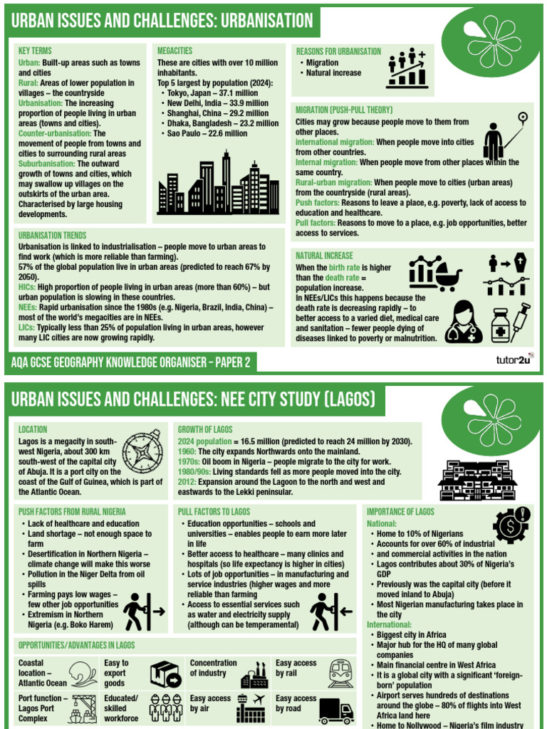 AQA GCSE Geography Knowledge Organiser Paper 2 Urban Issues and ...