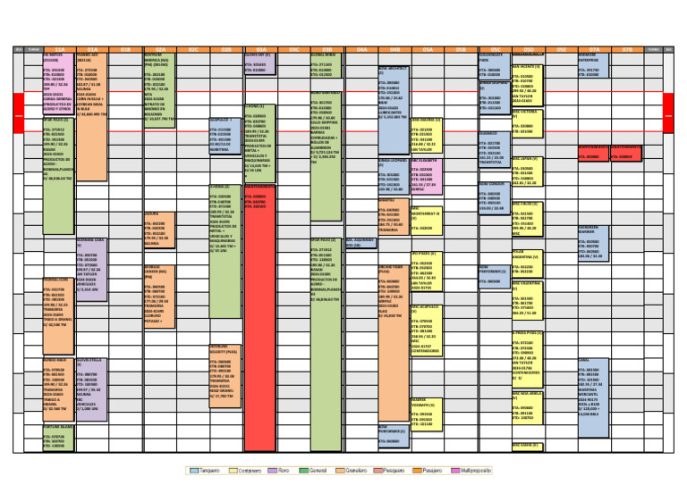 Daily Berth Plan | PDF